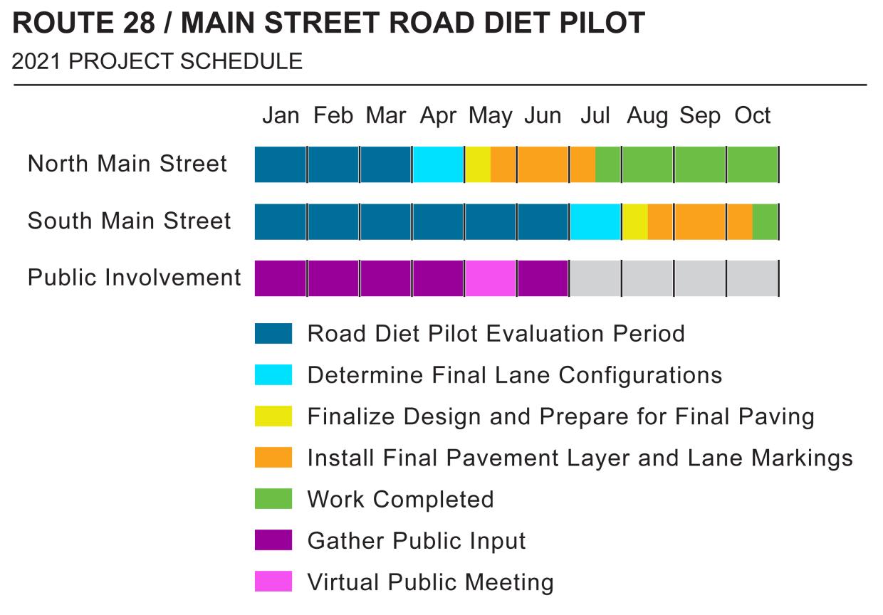 Route 28 Project to be Completed This Summer – The Reading Post